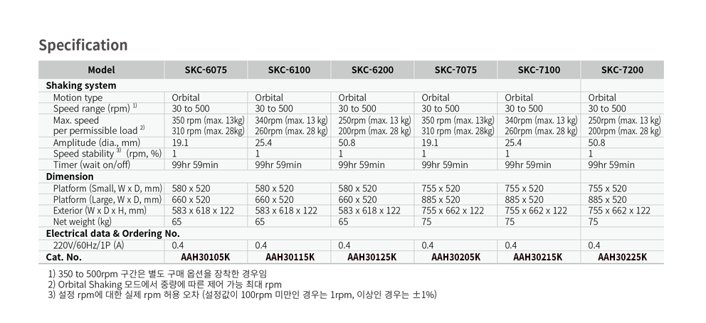 Shaker(쉐이커) > SKC, Advanced Shaker/ 진탕기, 프로그램 | 코랩샵 KOLAB - 연구용 기자재 ...