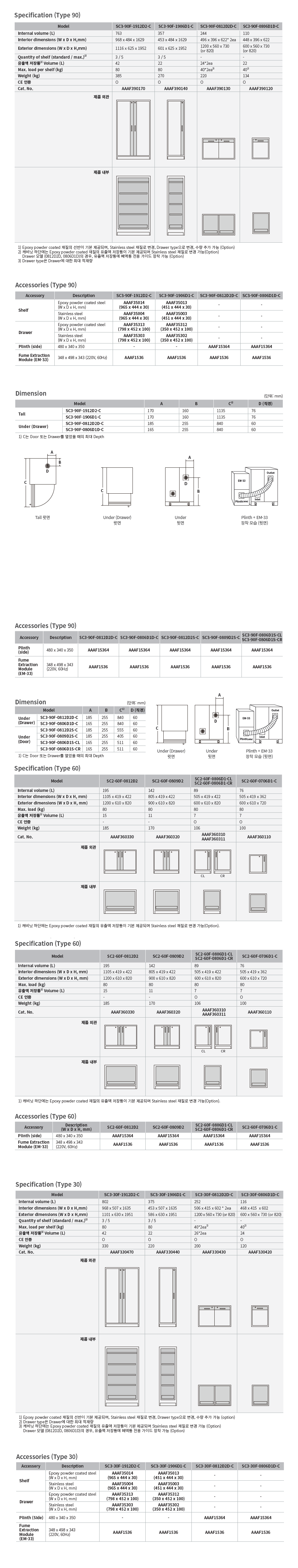 중형 안전보관함 > SC3-90F, Fire Safety Storage Cabinet (Type 90)/ 인화성 위험물 보관함 ...